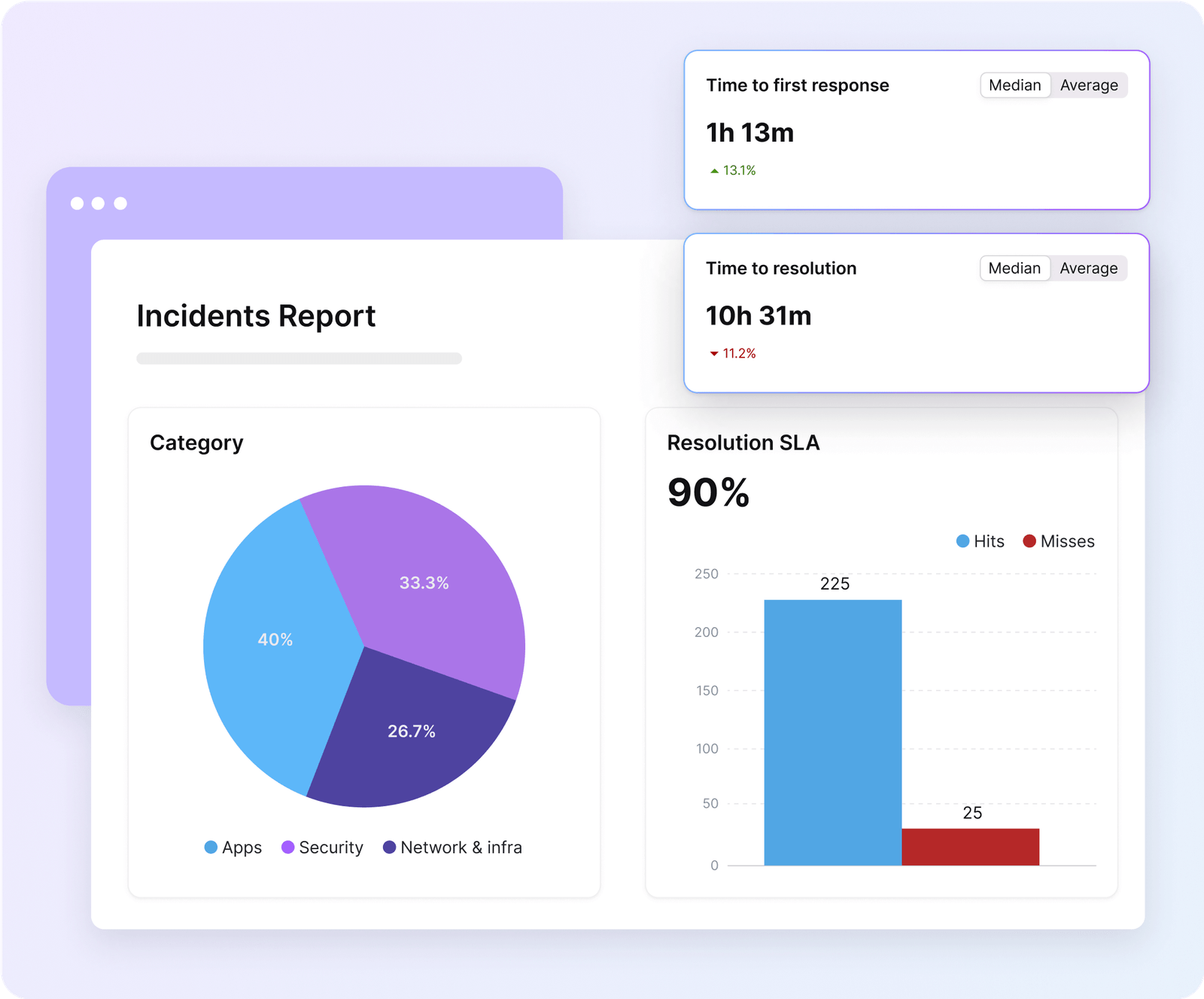 What is Major Incident Management? | Atomicwork