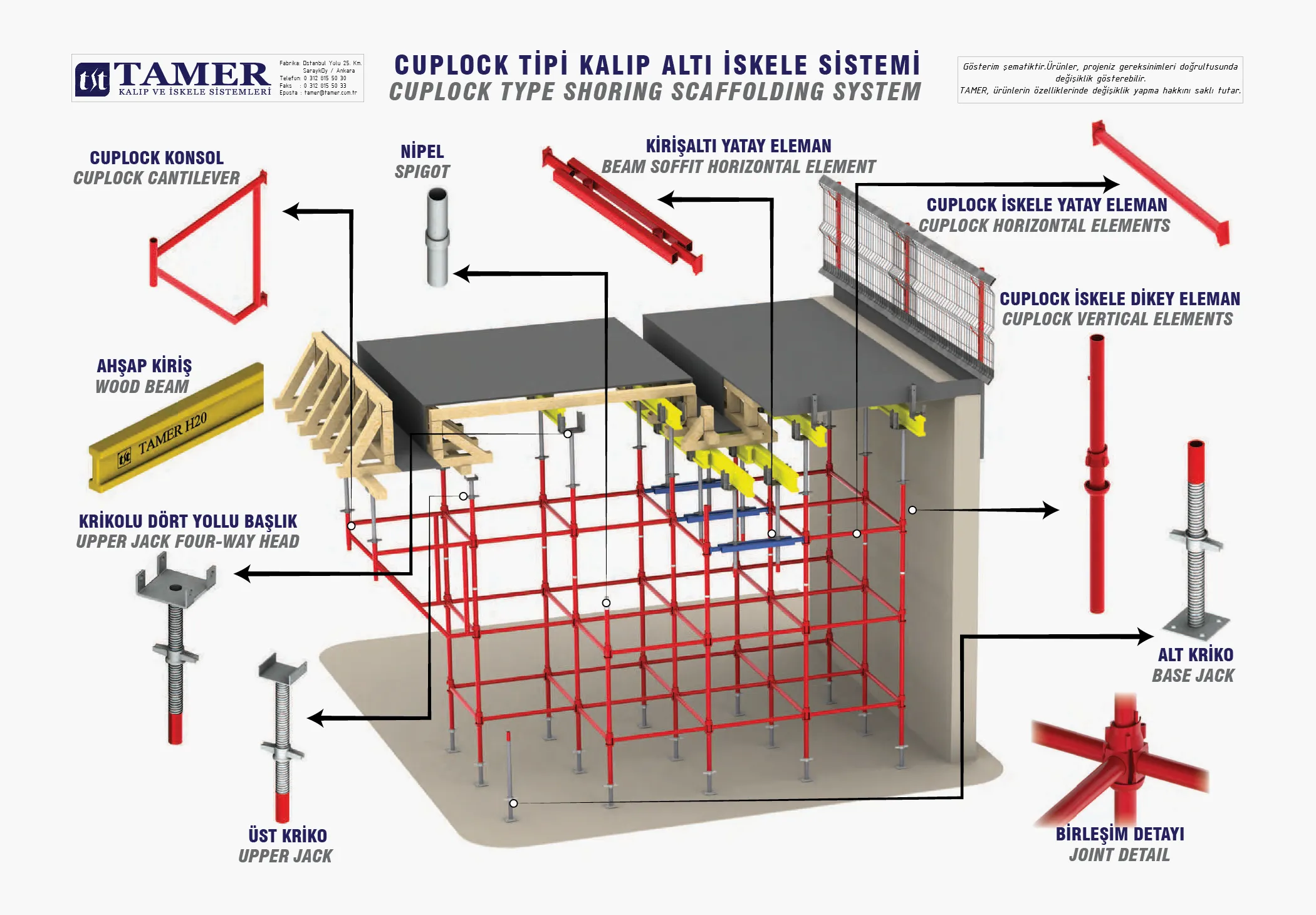 Cuplock Type Shoring