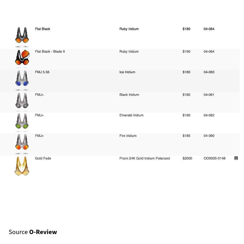 Oakley Over The Top: The Most Iconic Sunglasses Oakley Ever Made