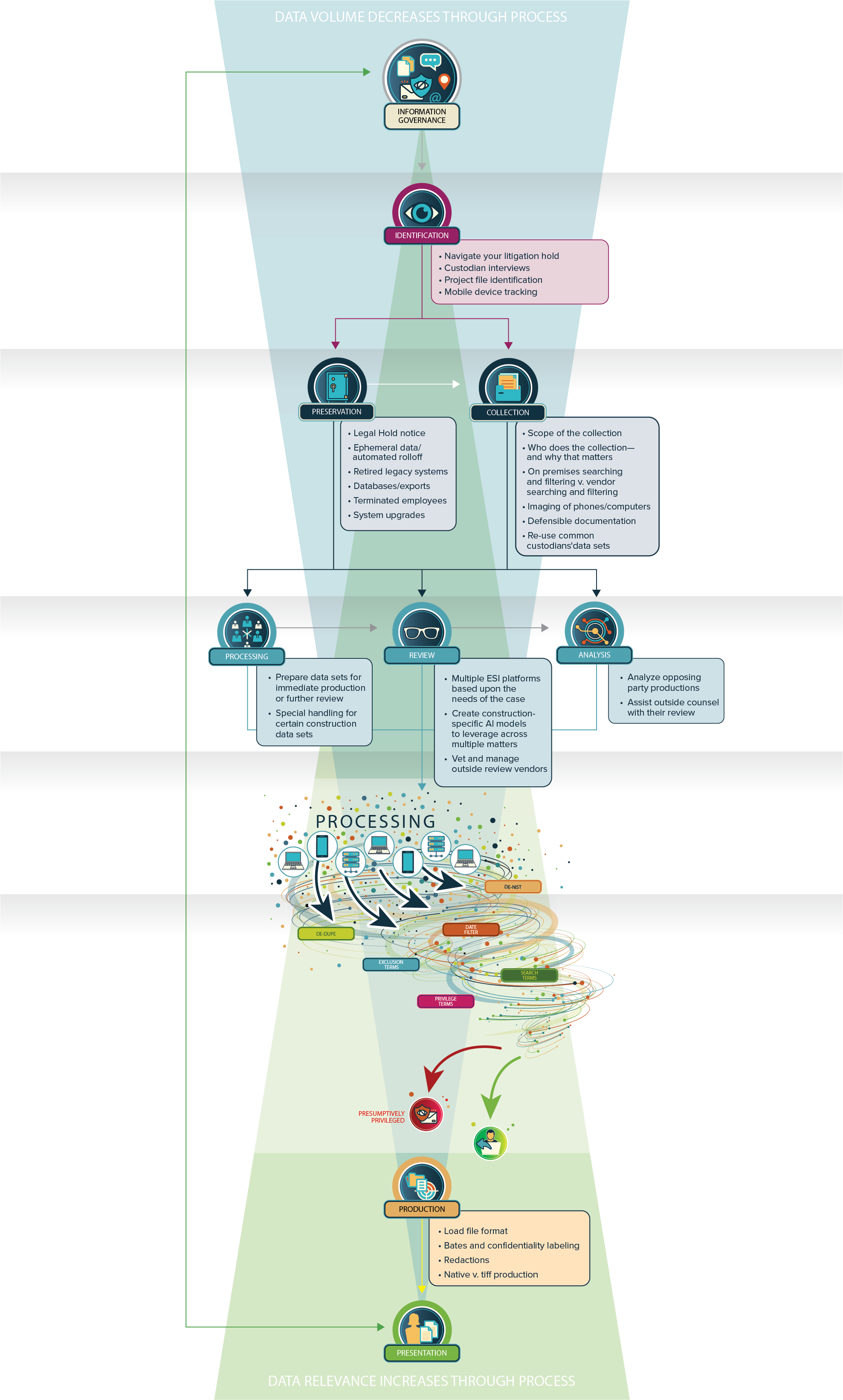 Services - The Discovery Experts