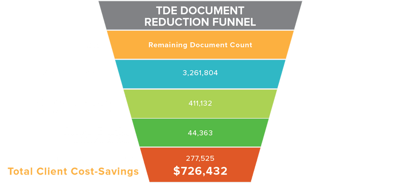 E-Discovery - The Discovery Experts