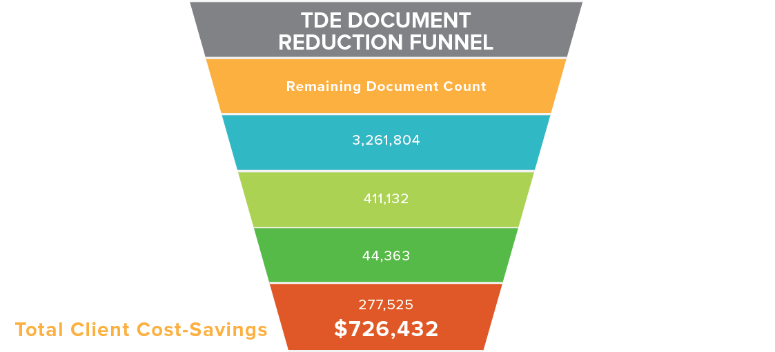 E-Discovery - The Discovery Experts