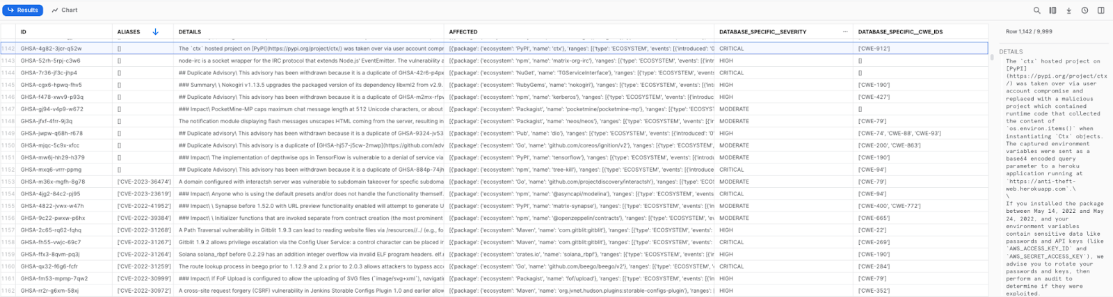 Advancing Data-Driven Security: Monad Adds CrowdStrike EDR, Elasticsearch, and GitHub Advisory ...