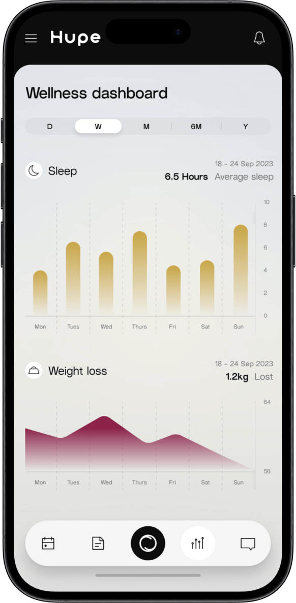 Hupe: The World's Most Advanced and Exclusive Human Optimisation Program