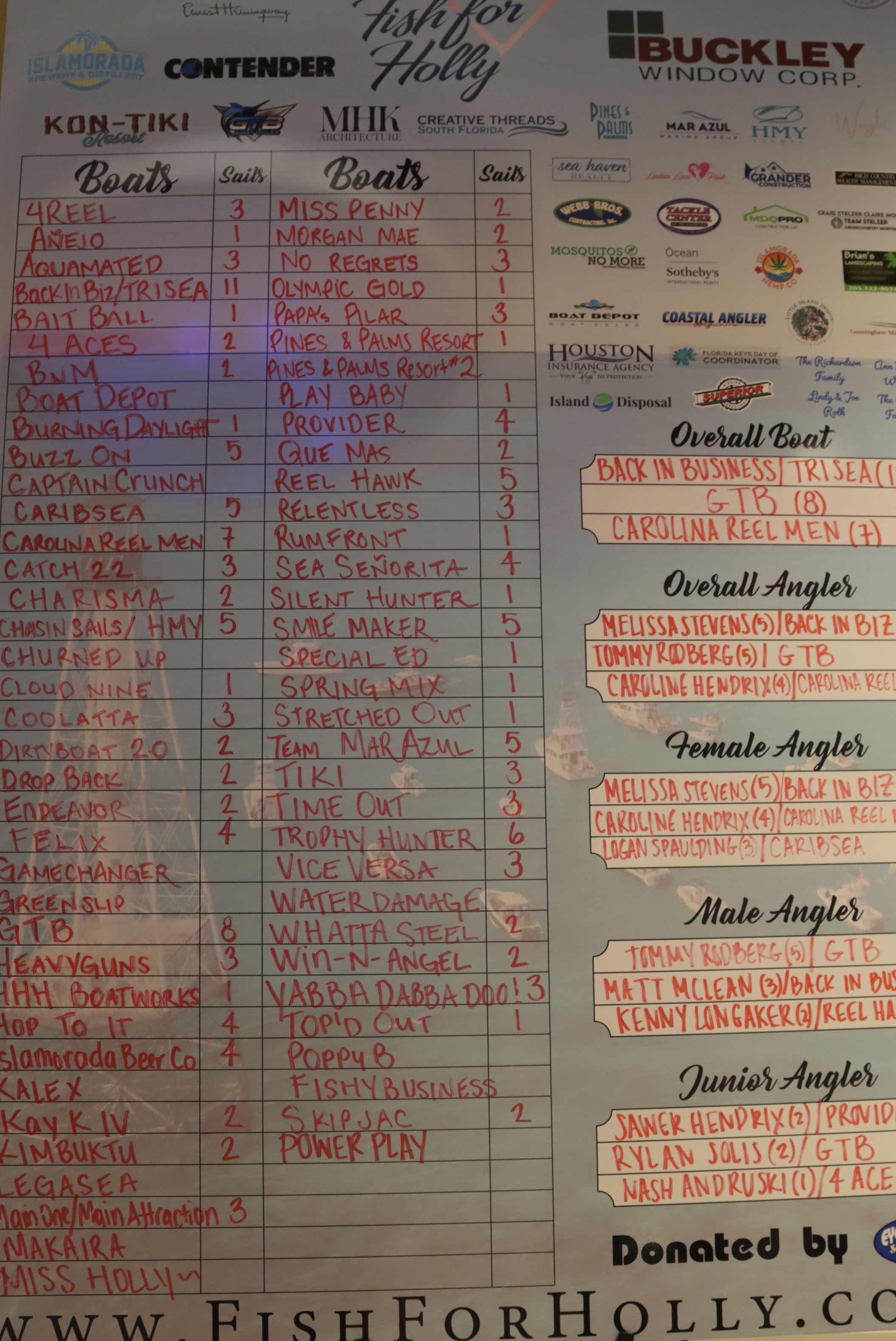 2024 Fish for Holly Sailfish Tournament | The Holly Given Fund