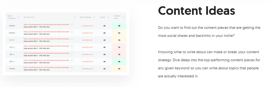 3 Tools To Generate Blog Content Ideas | MixBloom
