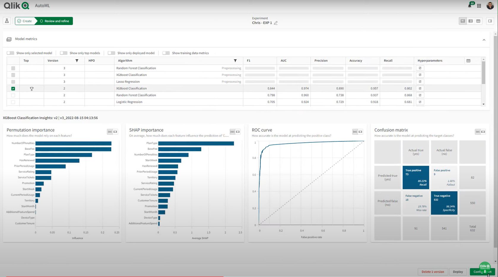 Qlik Staige™ AI Solutions