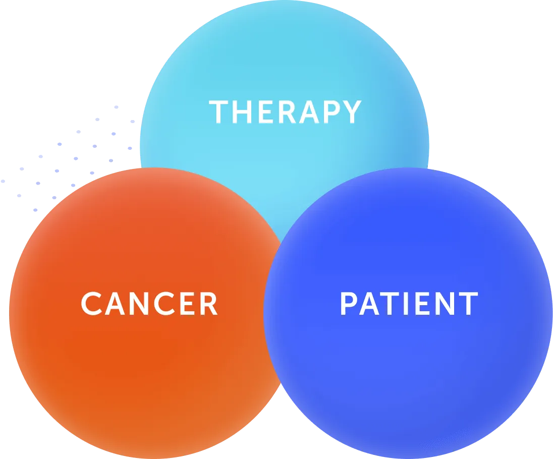 About OncoHost | Pioneering Precision Oncology Insights