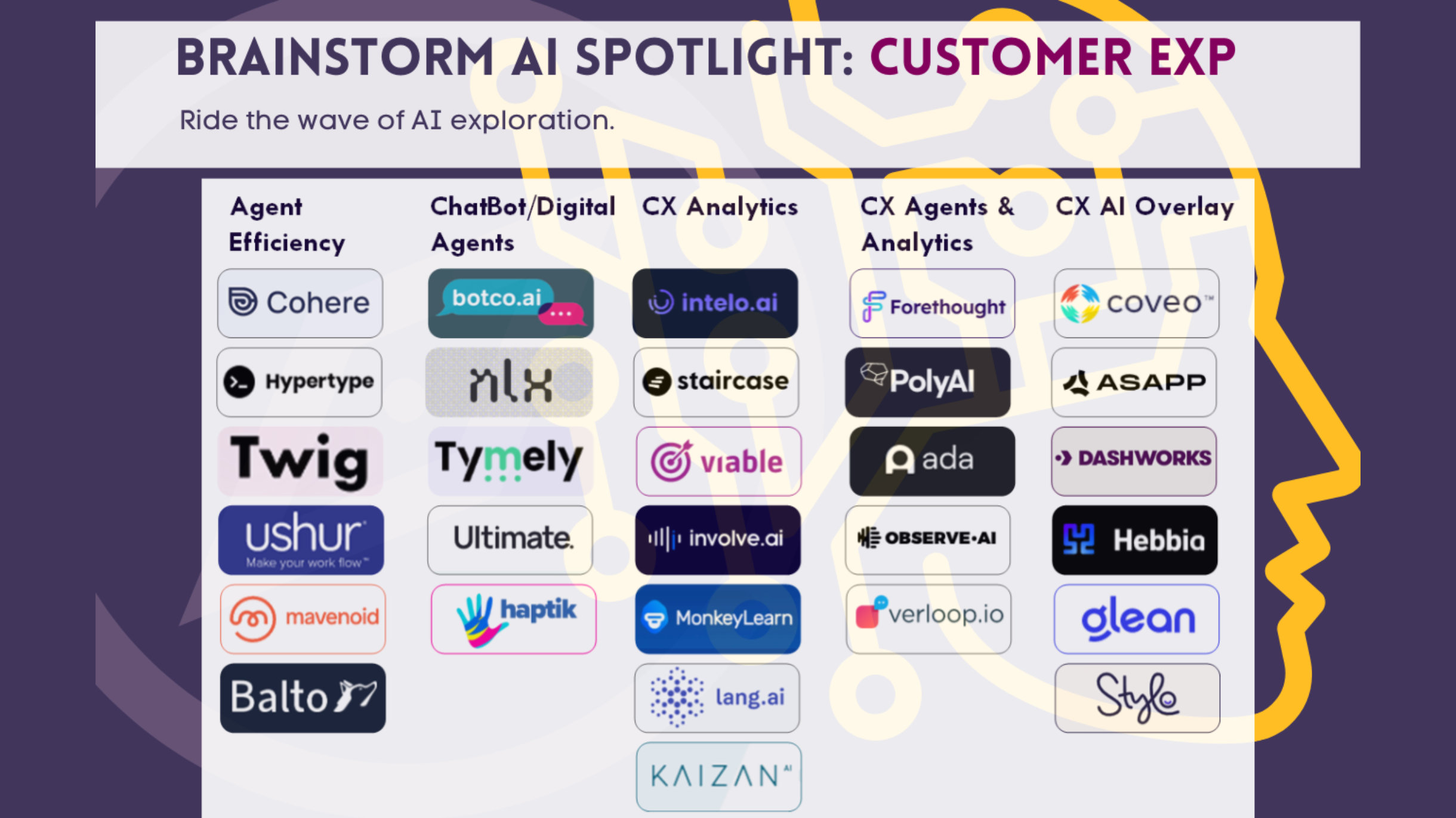 Brainstorm AI Spotlight, Part 3 of 6: CX - GraceBlocks Blog