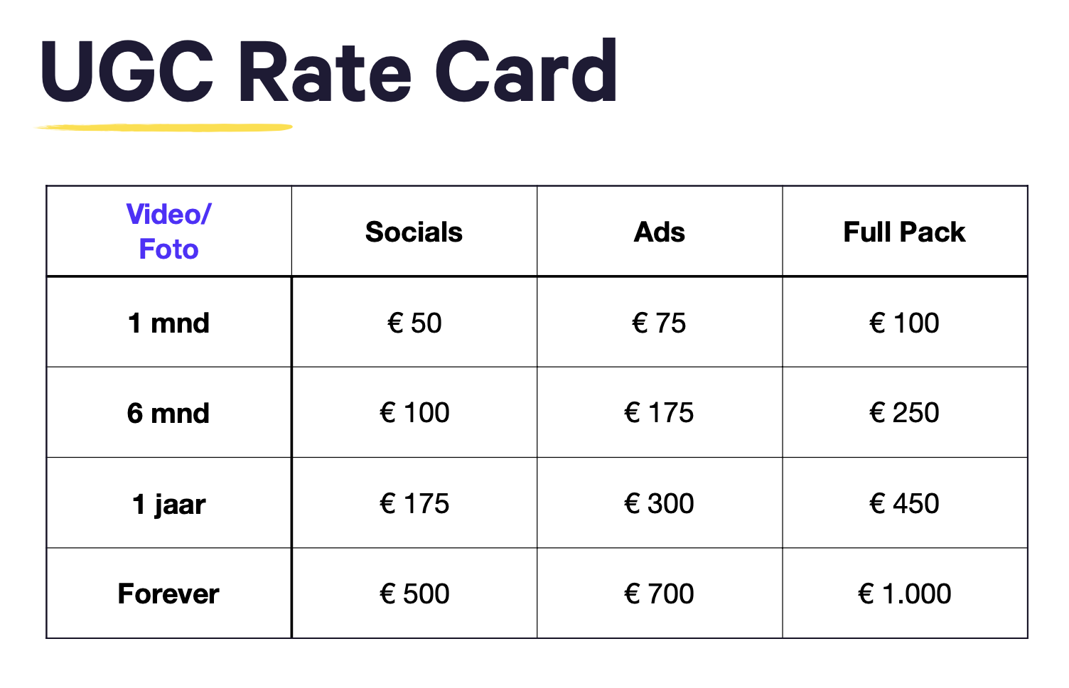 Influentials — How to make impact with your campaigns