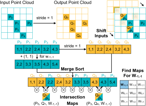 PointAcc: Efficient Point Cloud Accelerator