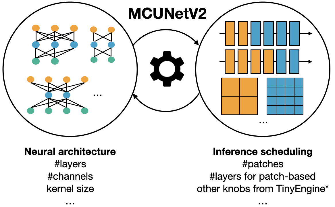 Quantization - MIT HAN Lab