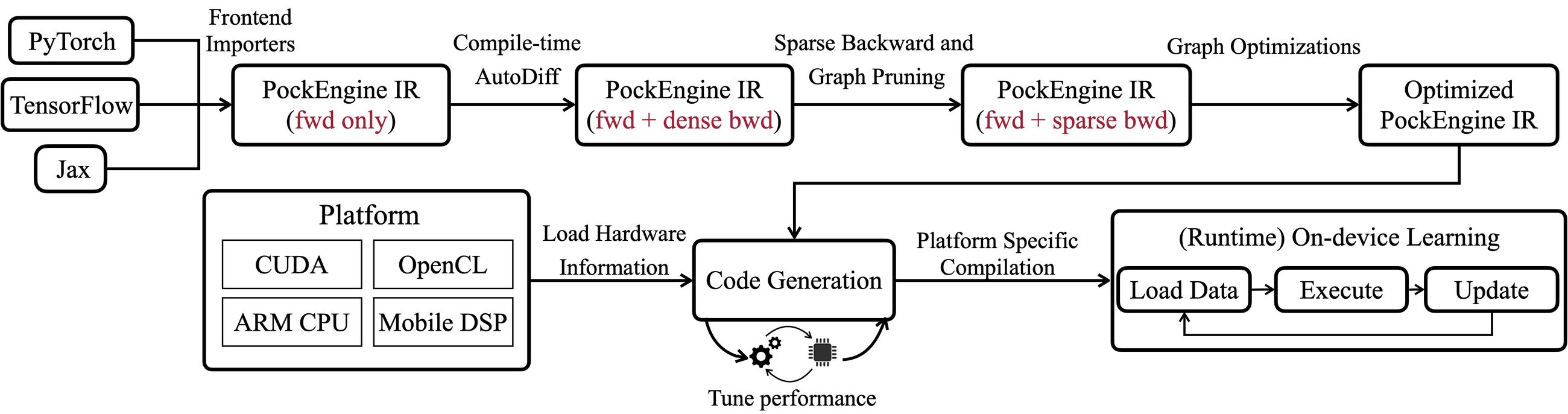 Wei-Ming Chen - MIT HAN Lab