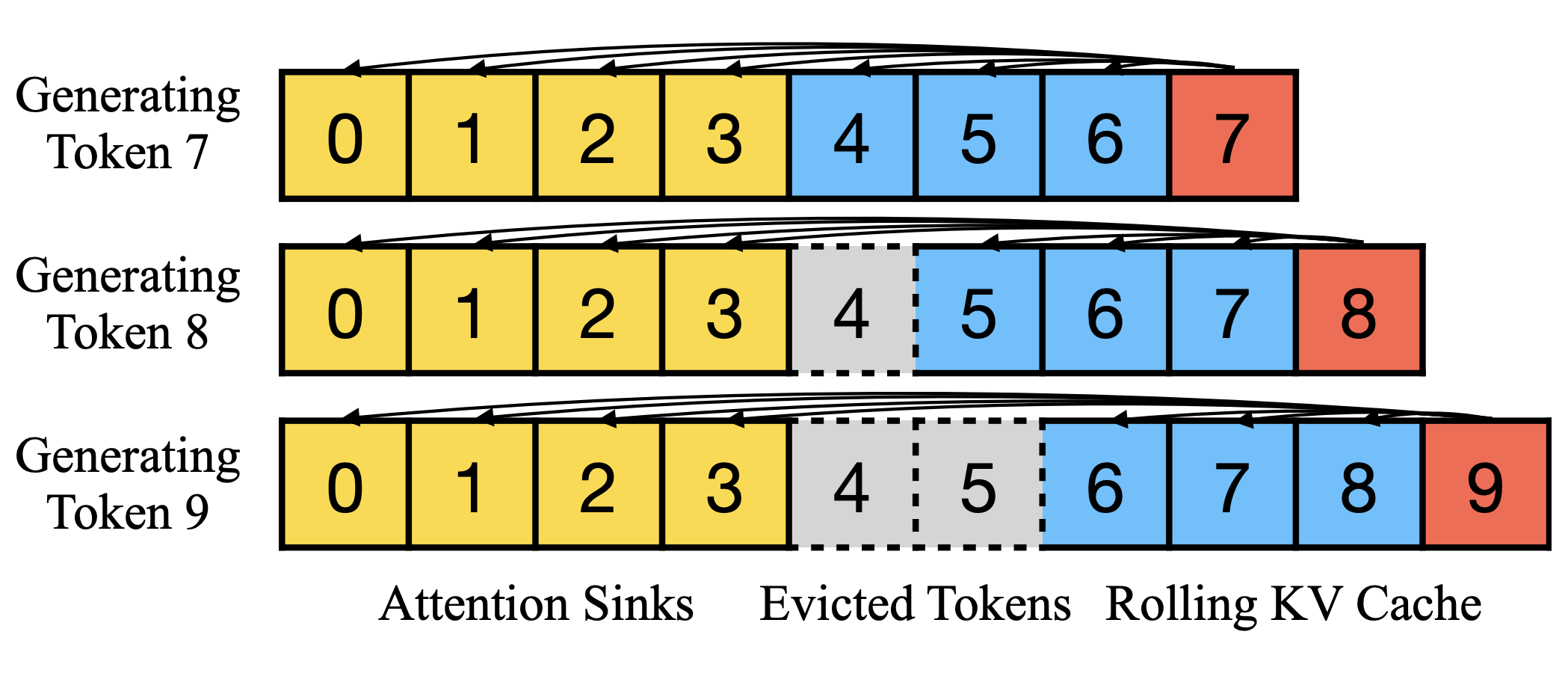 Guangxuan Xiao - MIT HAN Lab