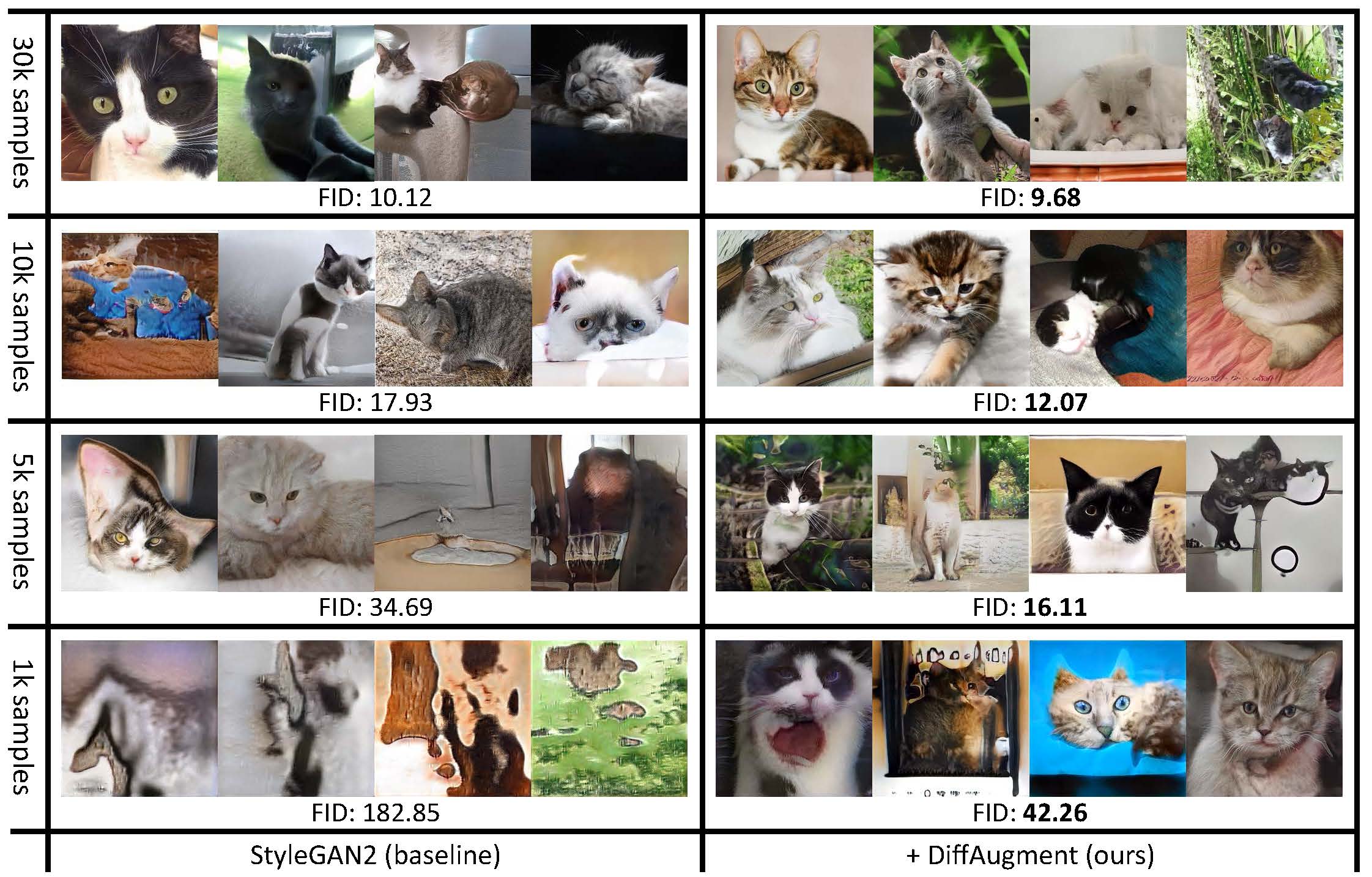 Differentiable Augmentation for Data-Efficient GAN Training