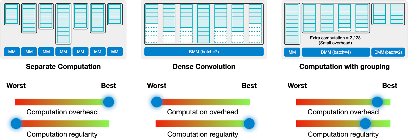 TorchSparse: Efficient Point Cloud Inference Engine