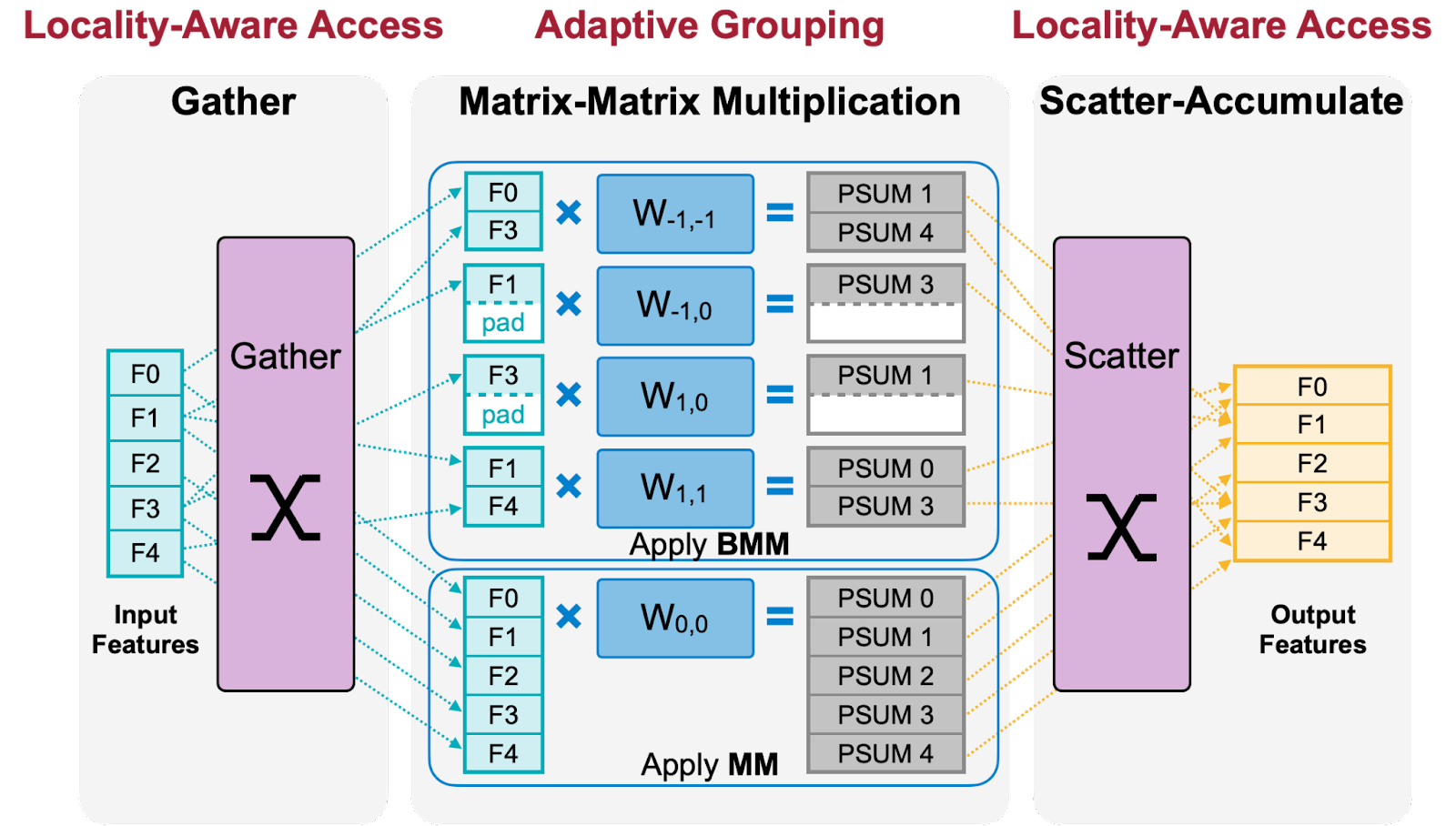 TorchSparse: Efficient Point Cloud Inference Engine