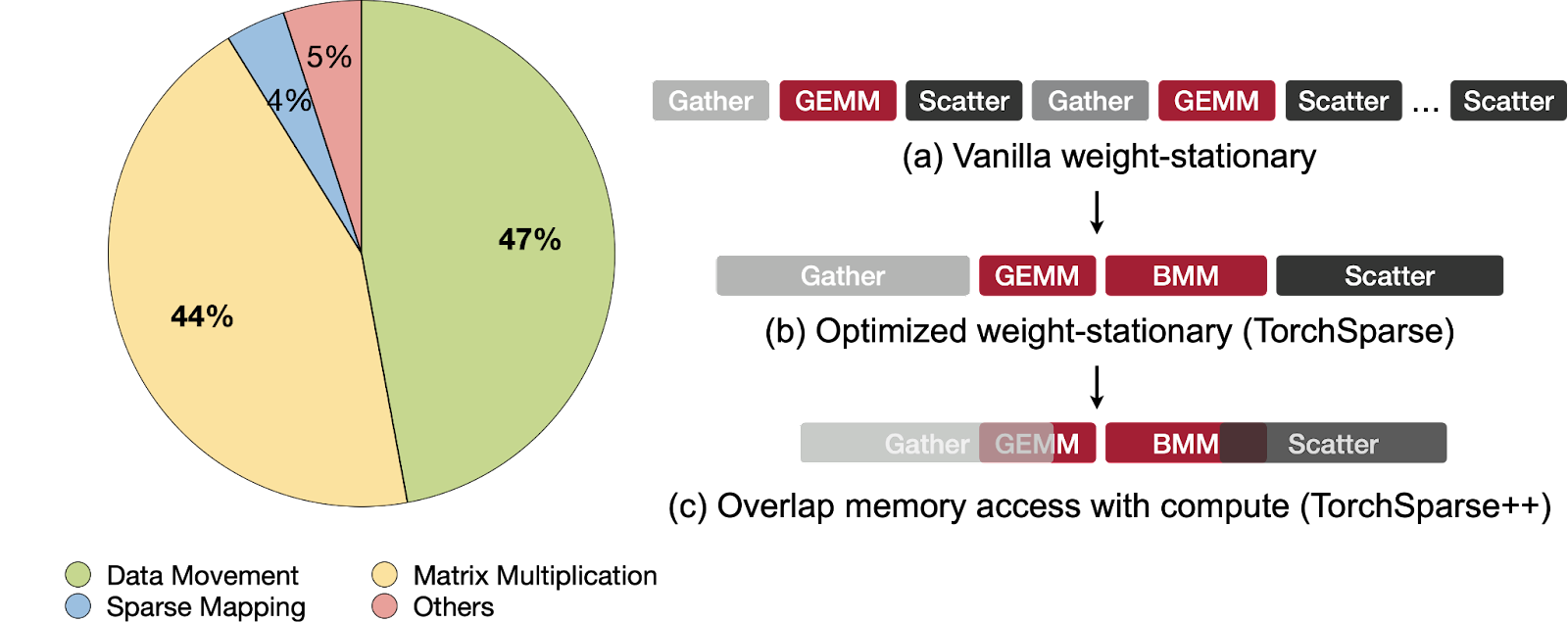 TorchSparse: Efficient Point Cloud Inference Engine