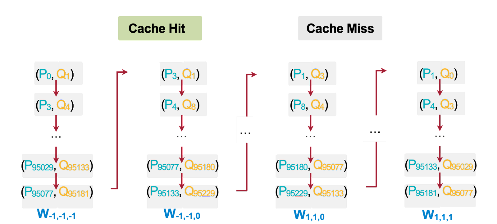 TorchSparse: Efficient Point Cloud Inference Engine