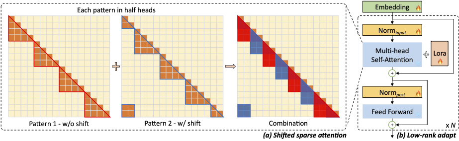 Large Language Models (LLMs) - MIT HAN Lab
