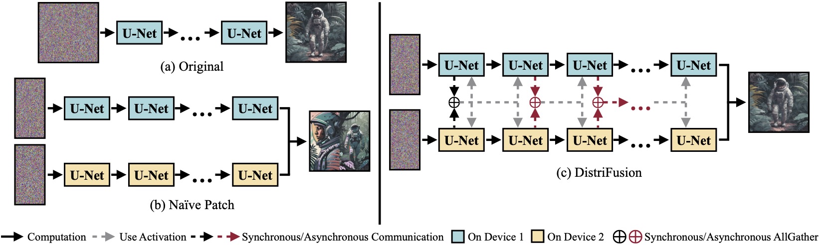 Distrifusion Distributed Parallel Inference For High Resolution Diffusion Models 