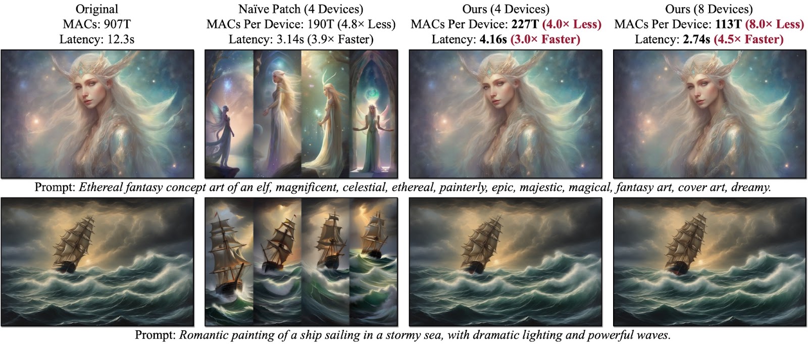 DistriFusion: Distributed Parallel Inference for High-Resolution ...