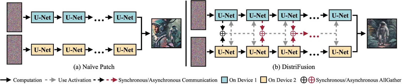 DistriFusion: Distributed Parallel Inference for High-Resolution Diffusion Models
