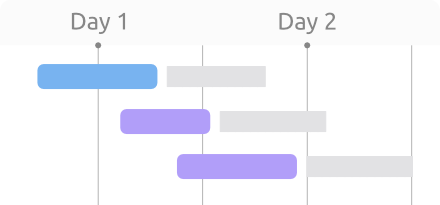 Buy Now | Aeon Timeline