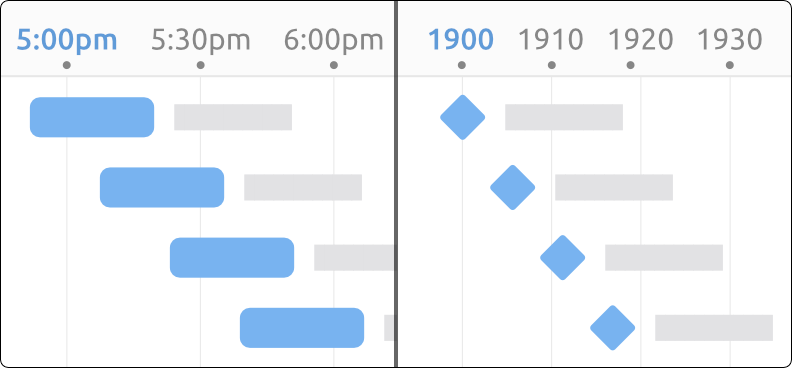 Interactive Timeline Application | Aeon Timeline
