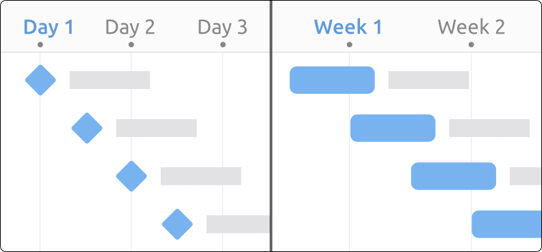 Interactive Timeline Application | Aeon Timeline