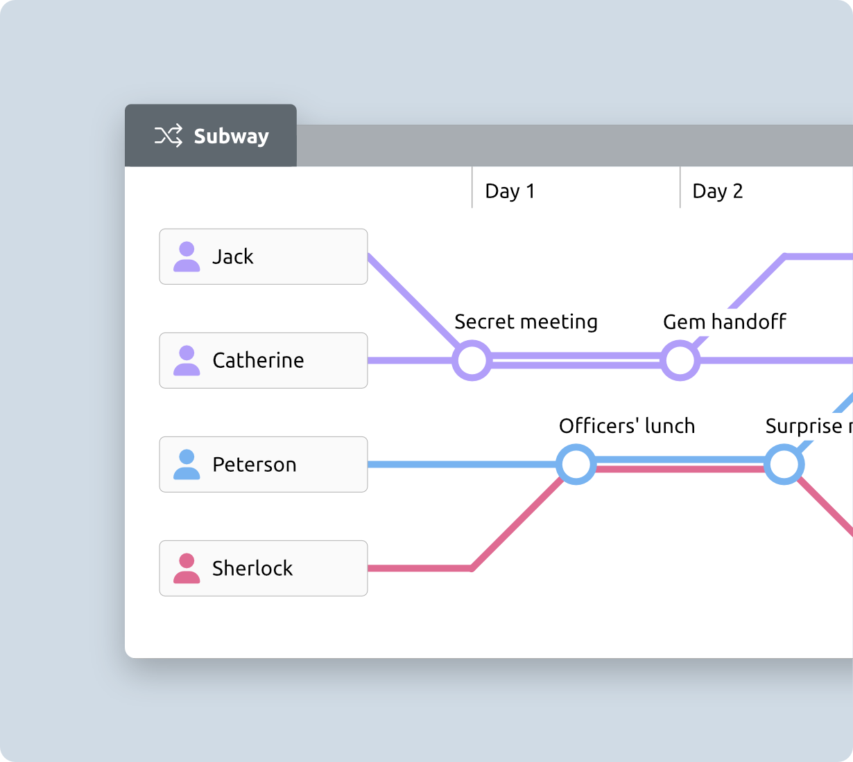 Relationship Assignment Matrix