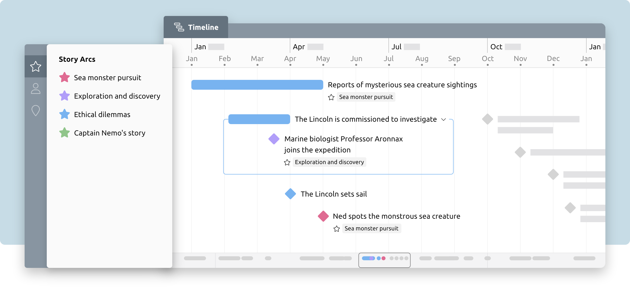 Relationship Assignment Matrix