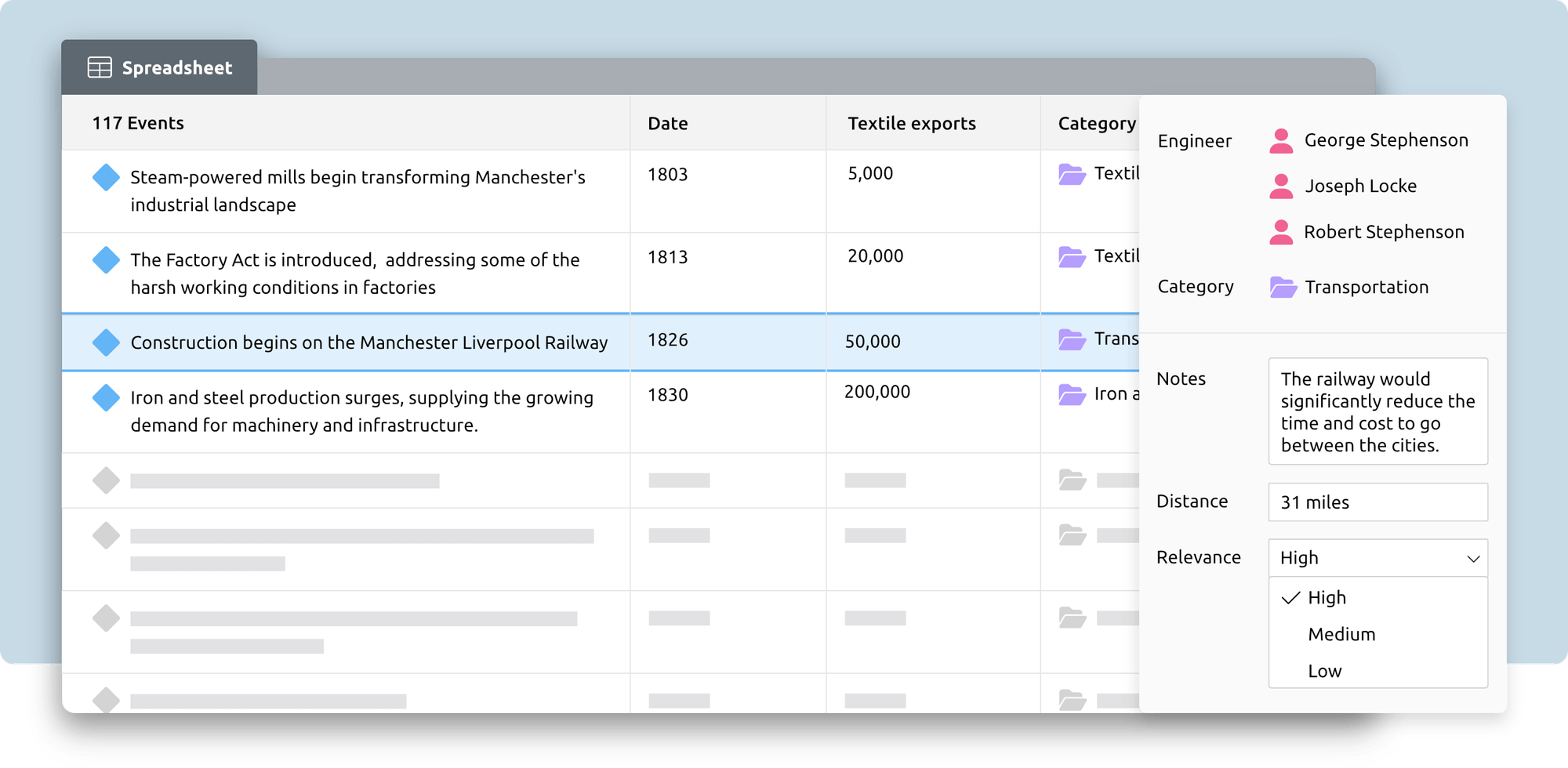 Spreadsheet View | Relational Data Management