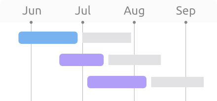 Buy Now | Aeon Timeline