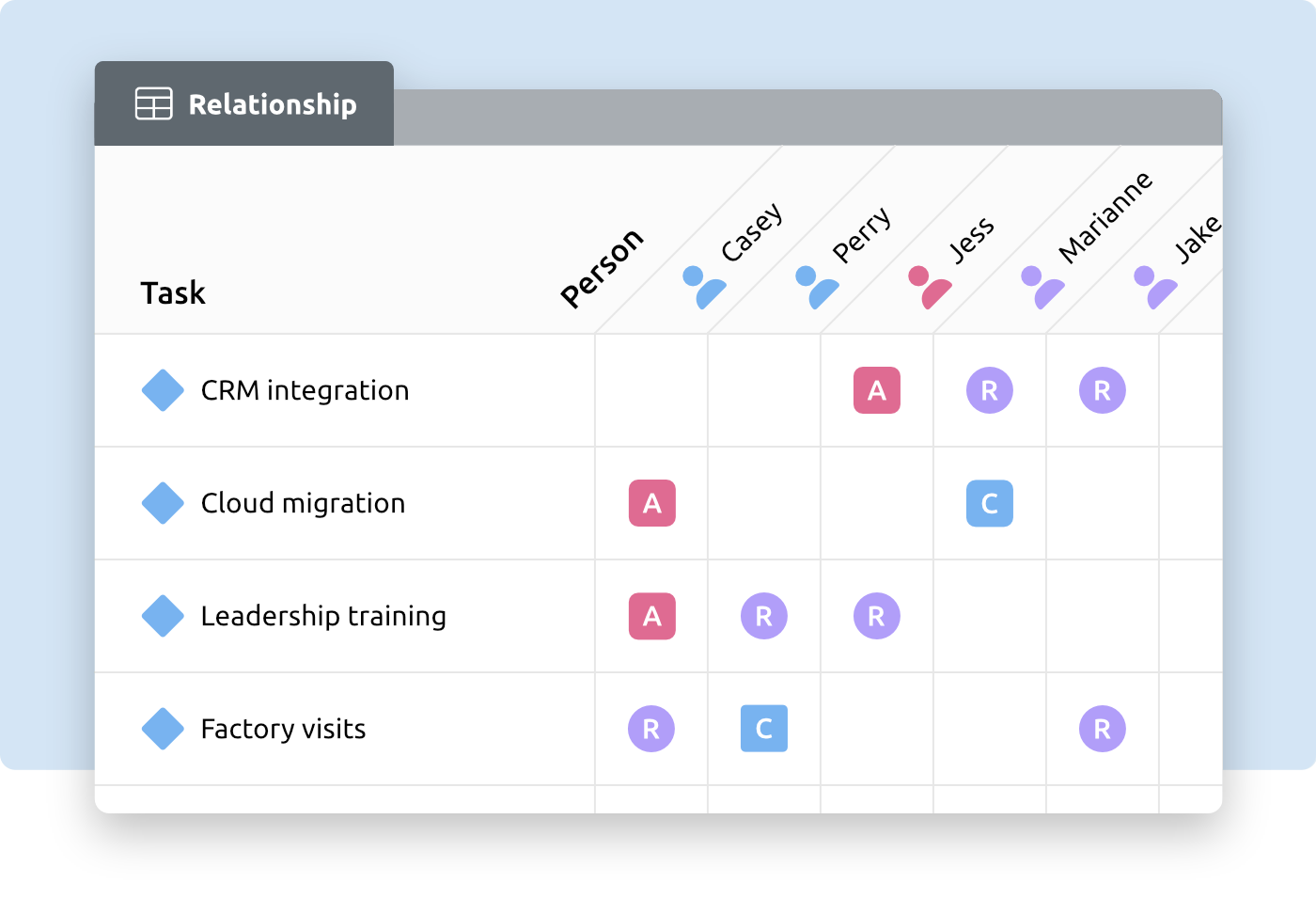Strategic Implementation Planning Software | Aeon Timeline