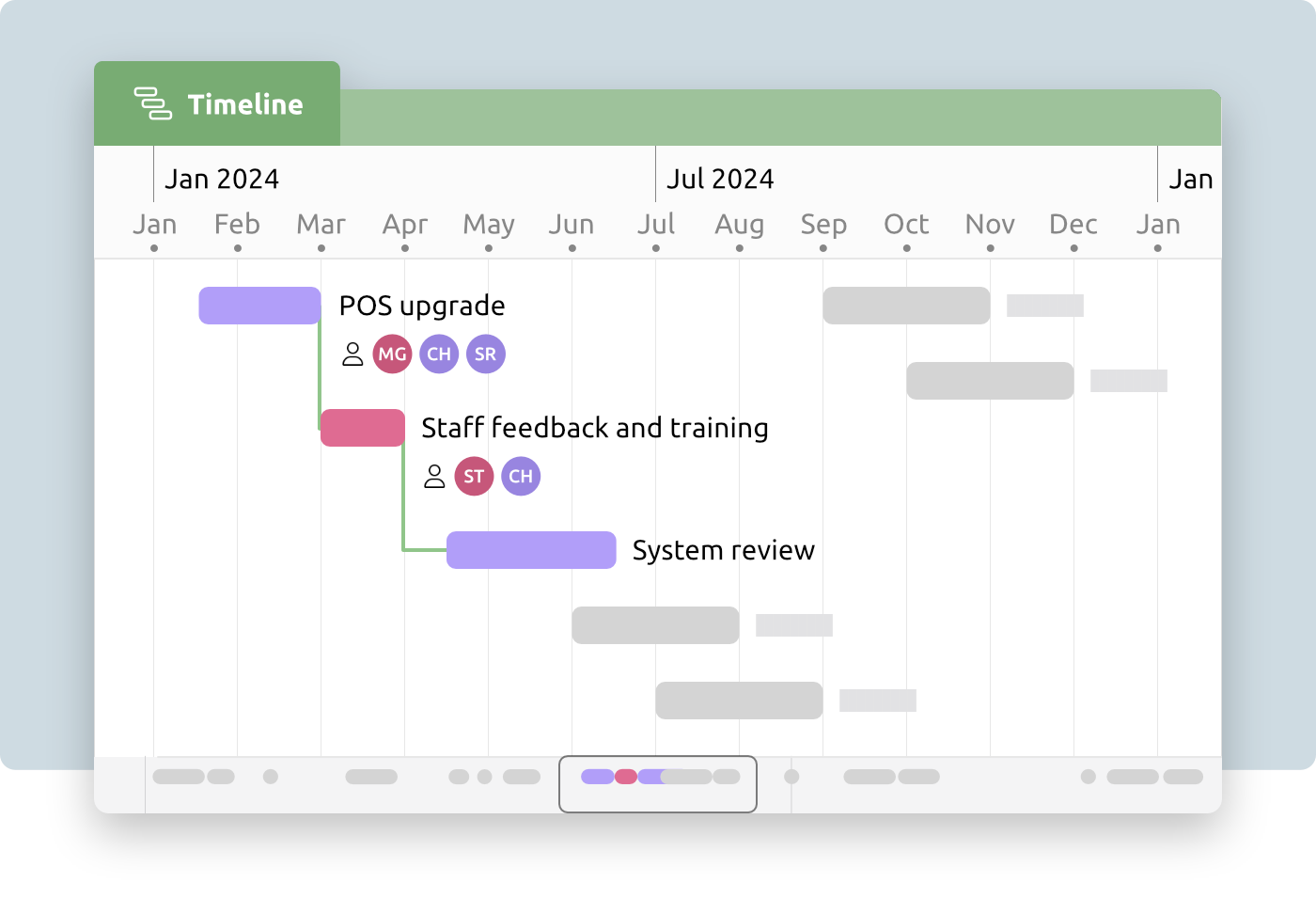 Project Management Software | Aeon Timeline