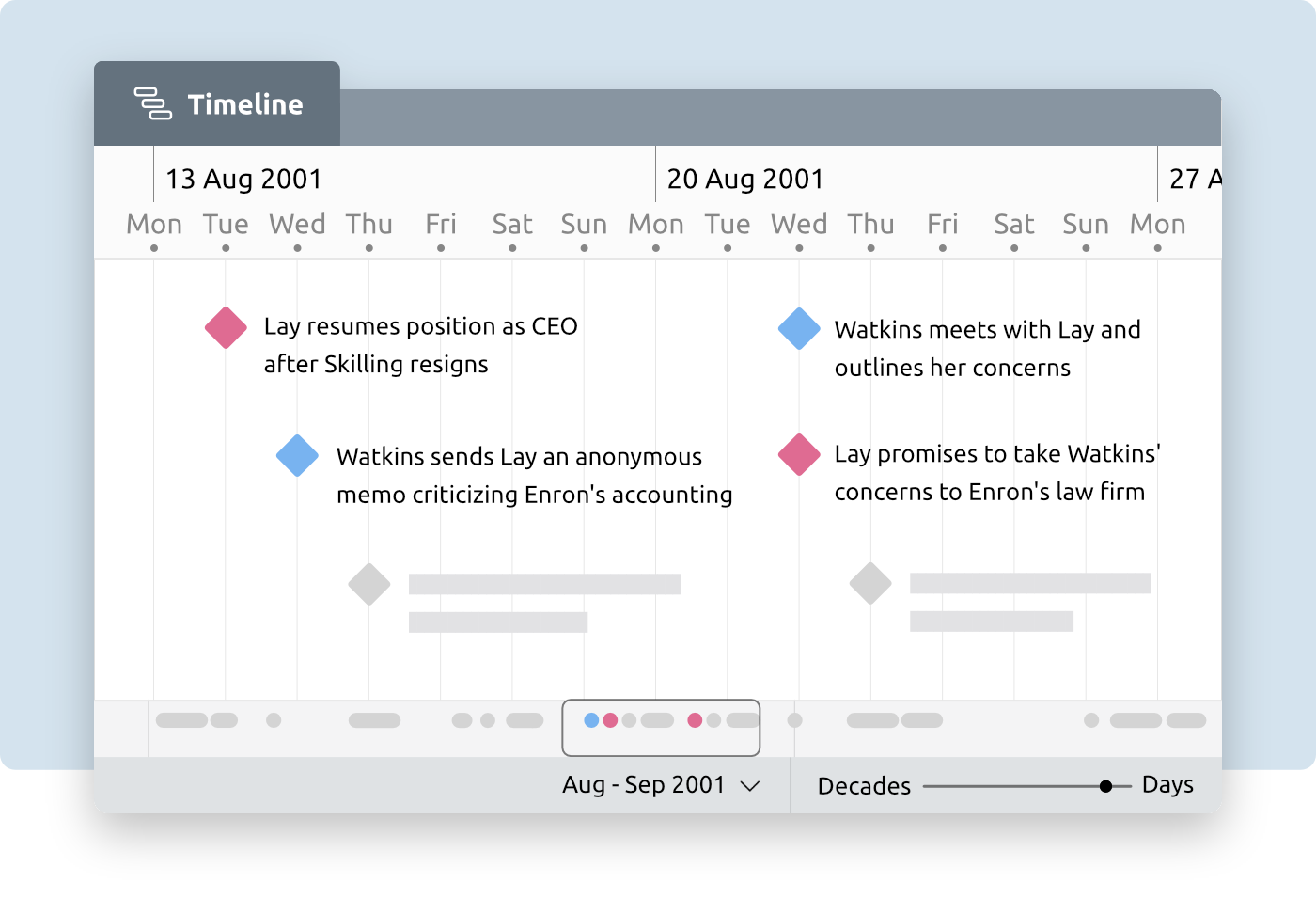 Legal Case Timeline Builder | Aeon Timeline