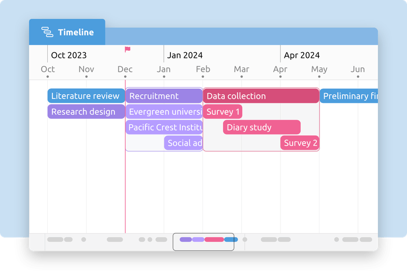 Advanced Research Portfolio Management | Aeon Timeline