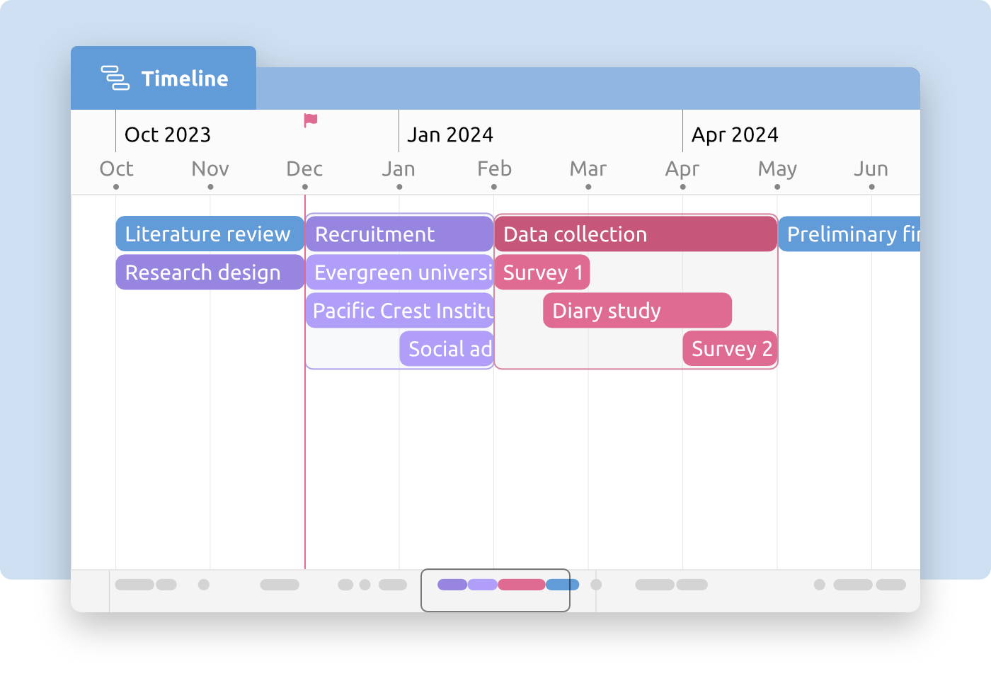 Advanced Research Portfolio Management | Aeon Timeline