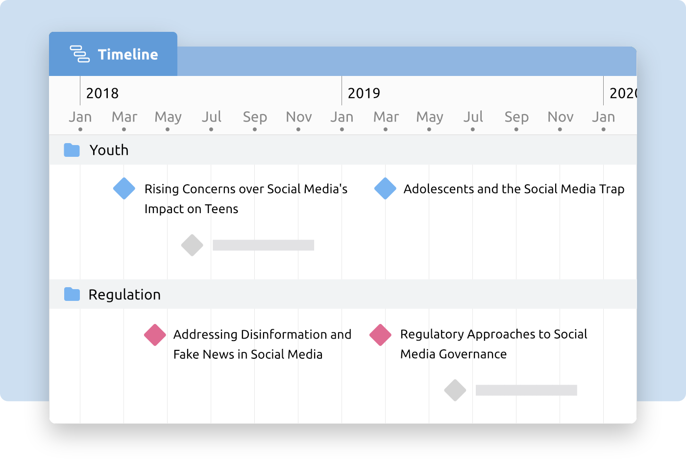 Advanced Research Portfolio Management | Aeon Timeline