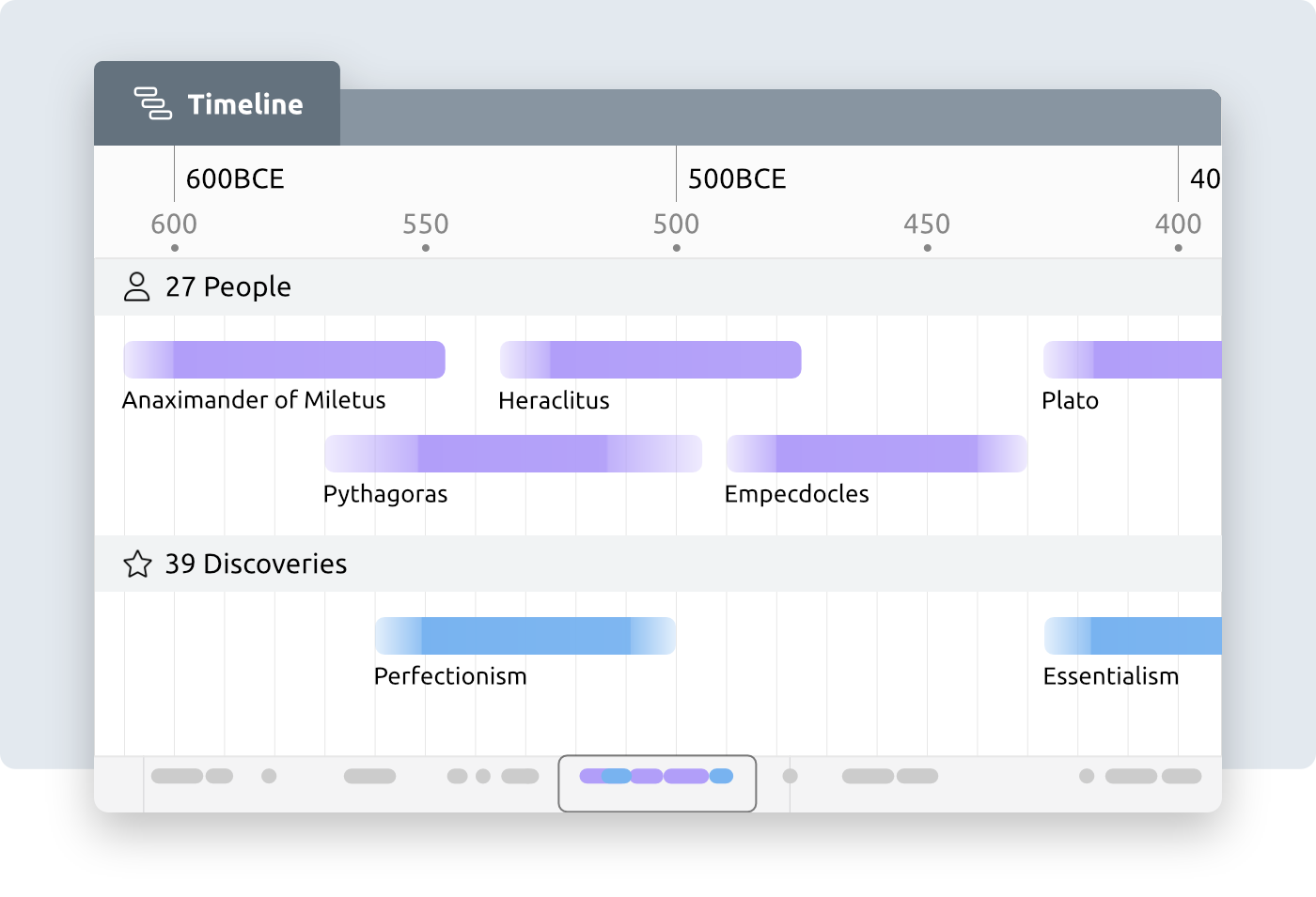 Chronology Research Tool