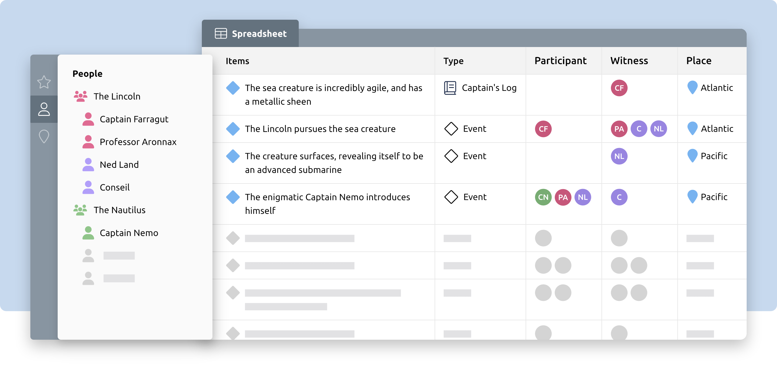 Relationship Assignment Matrix