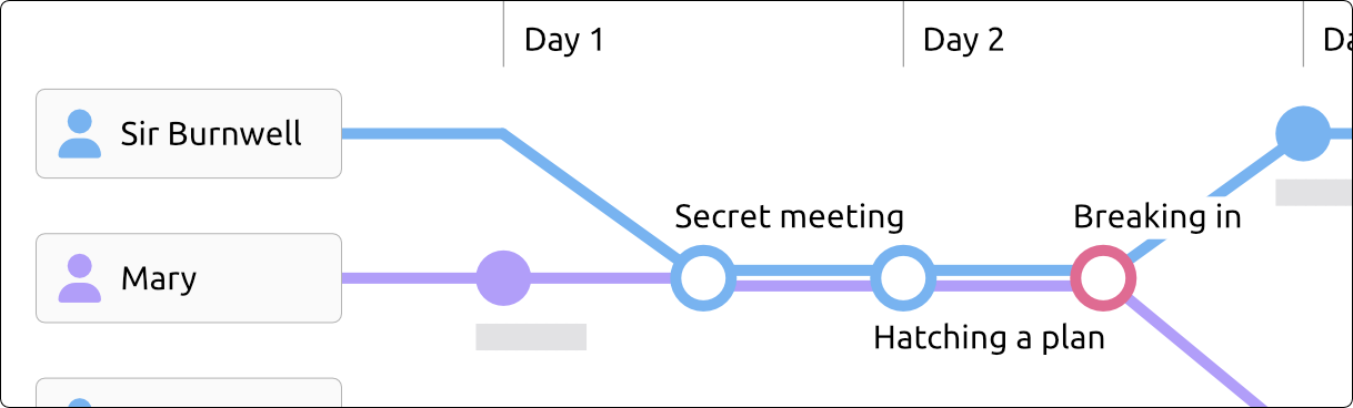 Aeon Timeline | Grow big ideas into brilliant narratives