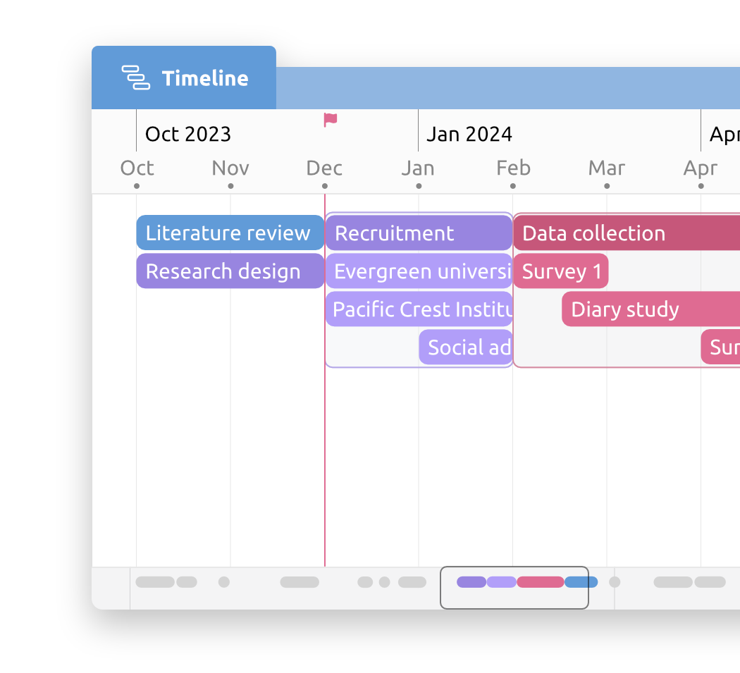 Aeon Timeline | Grow big ideas into brilliant narratives