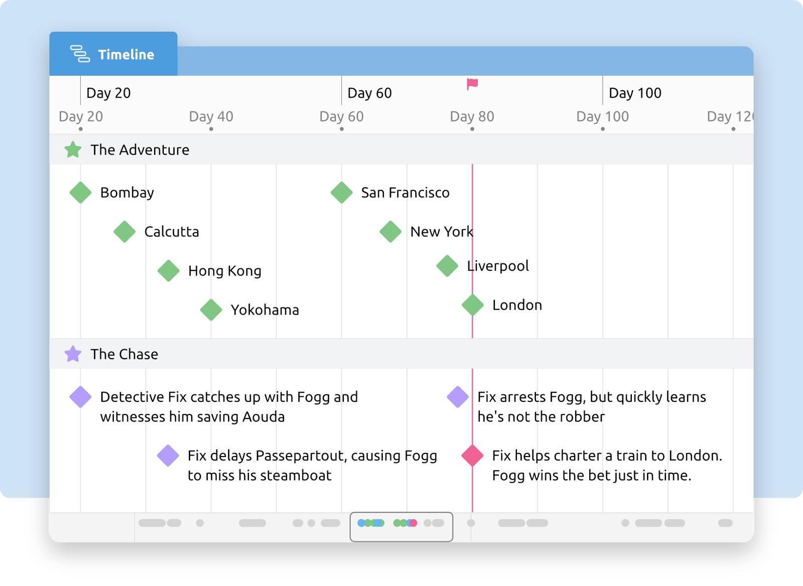 Aeon Timeline | Grow big ideas into brilliant narratives