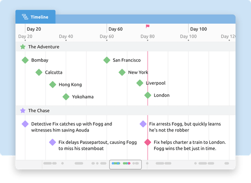 Aeon Timeline | Grow big ideas into brilliant narratives