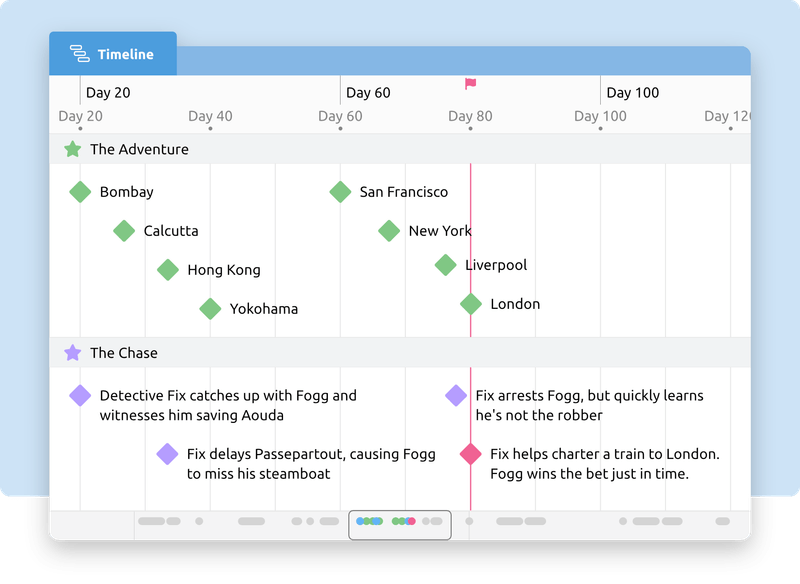 Aeon Timeline | Grow big ideas into brilliant narratives