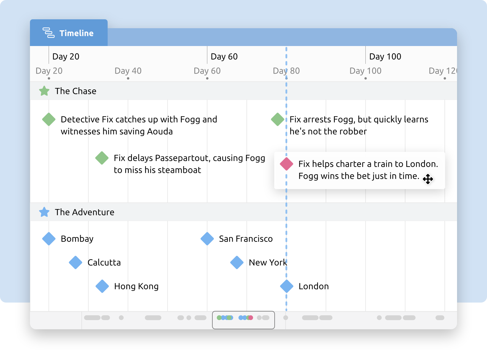 Aeon Timeline | Grow big ideas into brilliant narratives