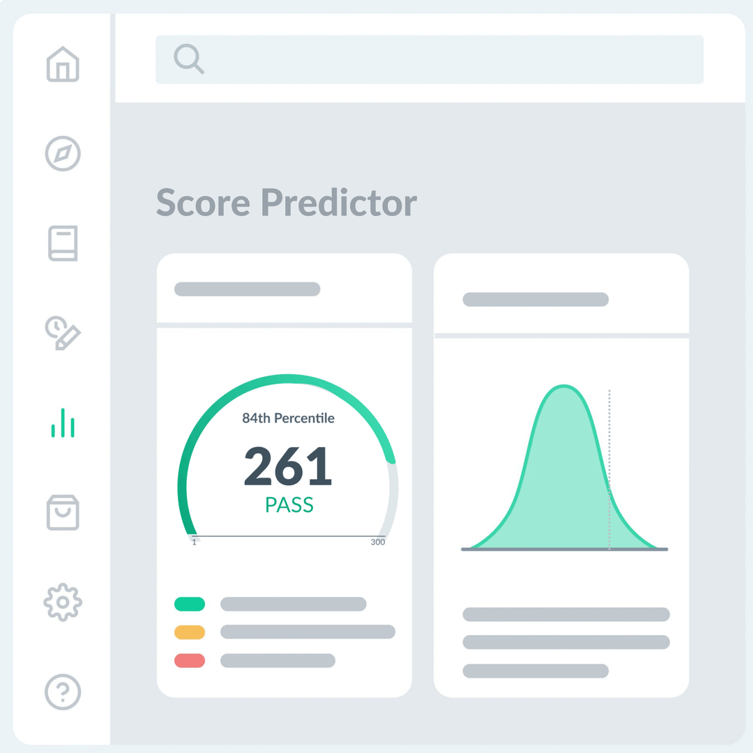 The AMBOSS USMLE® Score Predictor