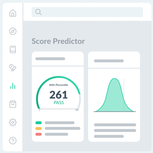 The AMBOSS USMLE® Score Predictor